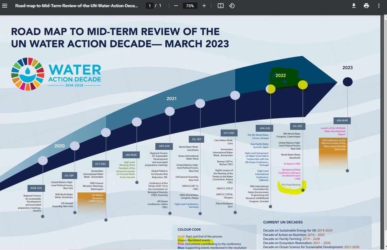 A Brief Timeline Of The Three Waters Reforms - Voices For Freedom