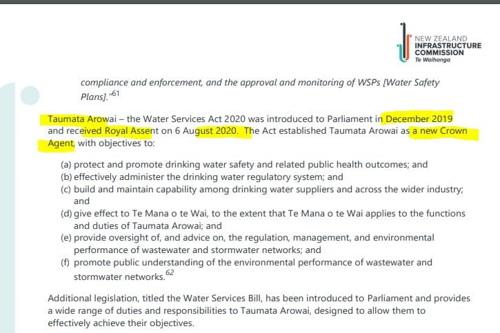 A Brief Timeline Of The Three Waters Reforms - Voices For Freedom