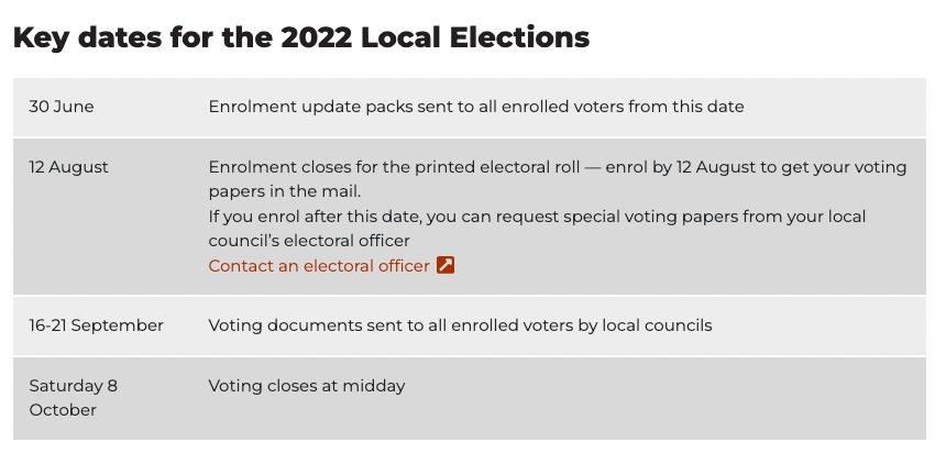 VFF’s Guide to Voting 2022 - Voices For Freedom